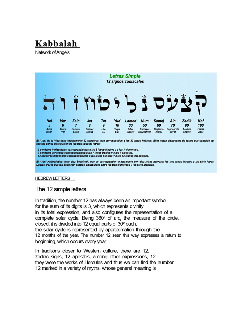 The 12 Simple Letters | PDF | Genesis Creation Narrative | Kabbalah