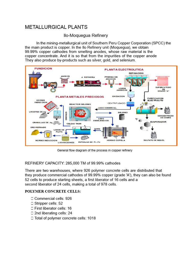 Copper Refining Plants | PDF | Anode | Chemical Substances
