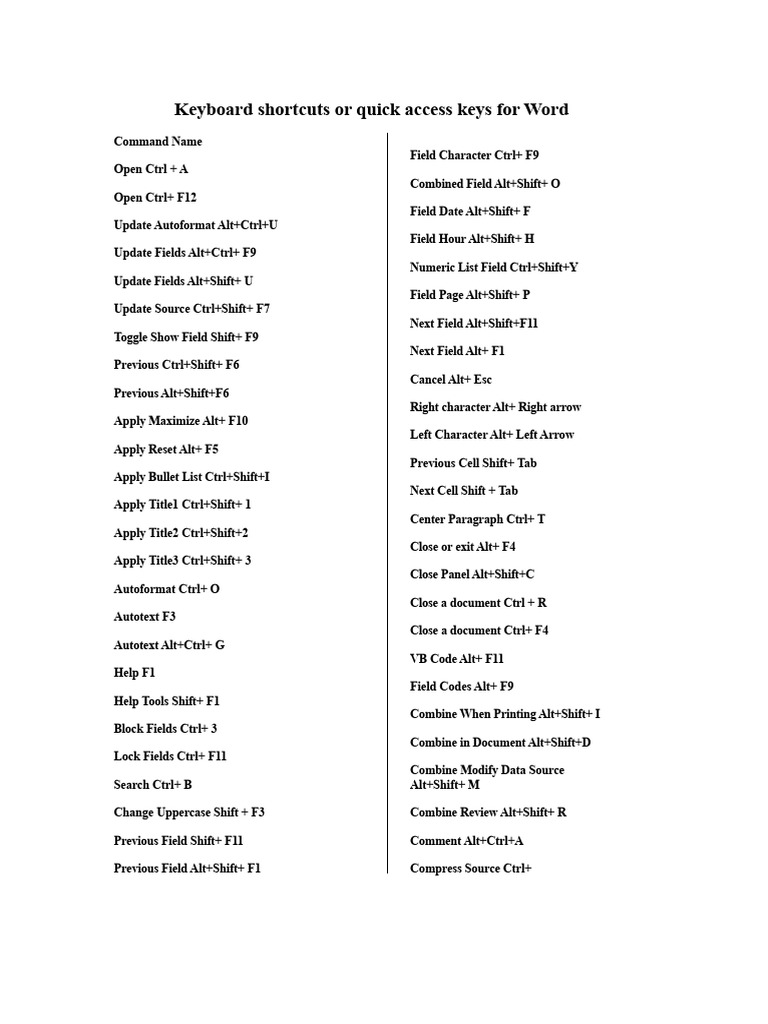Shortcut Keys or Hotkeys For Word | PDF | Keyboard Shortcut | Computer ...