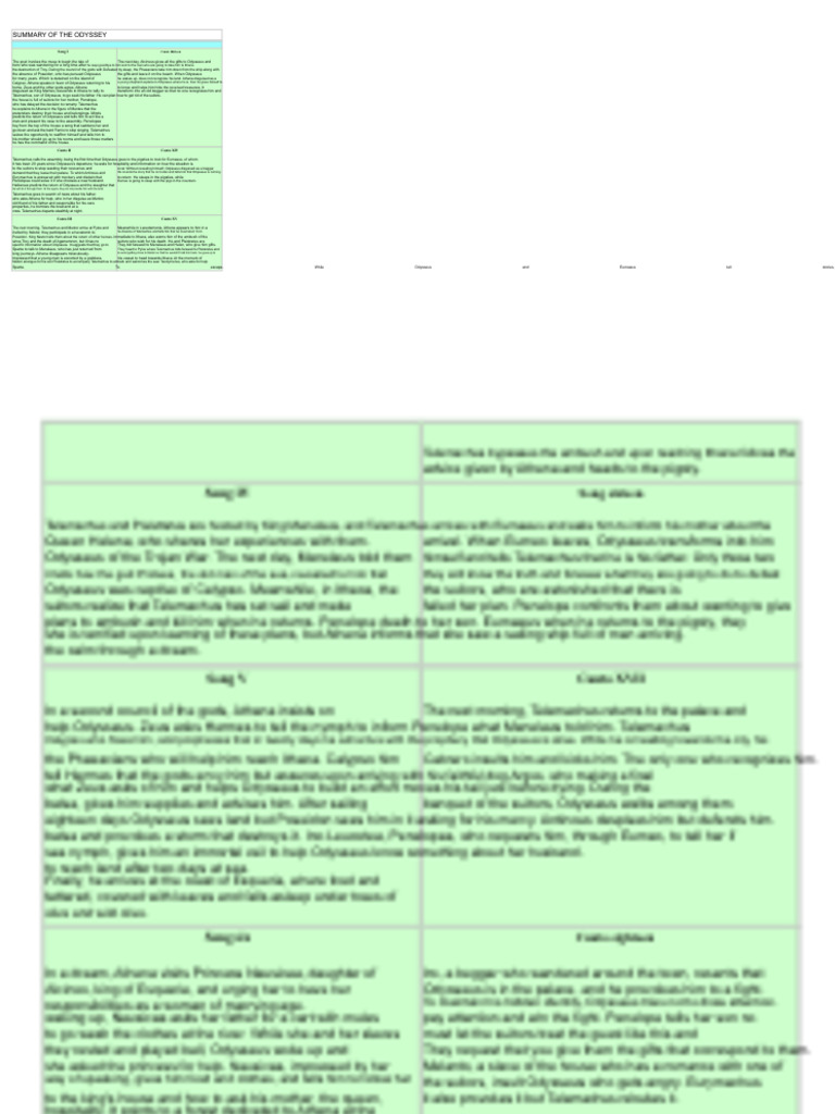 Summary of The Odyssey | PDF | Odyssey | Odysseus