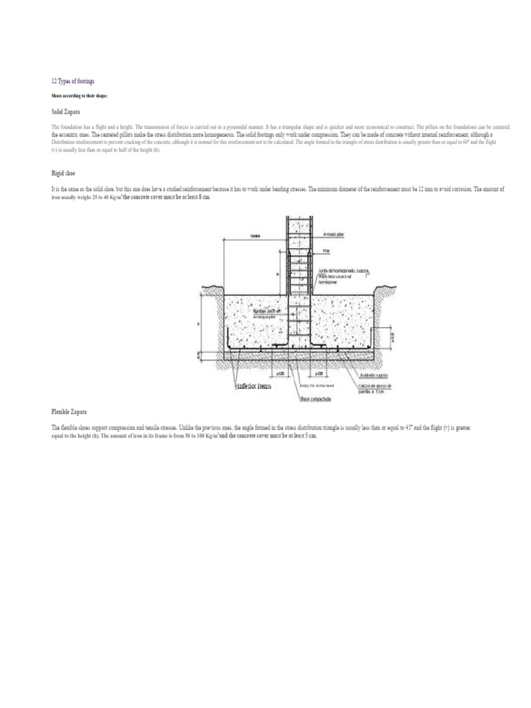 12 Types of Footings | PDF | Foundation (Engineering) | Column