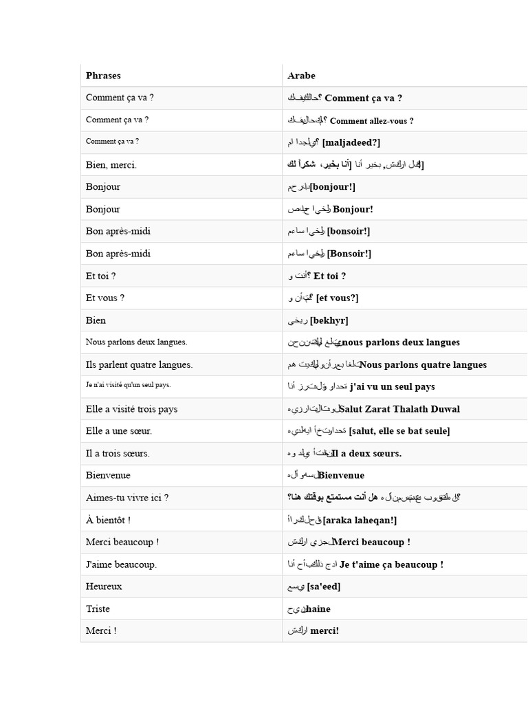 Expressions courantes en arabe | PDF | Linguistique