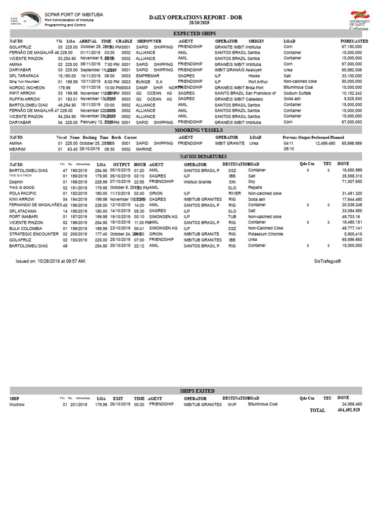 Daily Operations Report - Dor: Expected Ships | PDF | Chemical ...