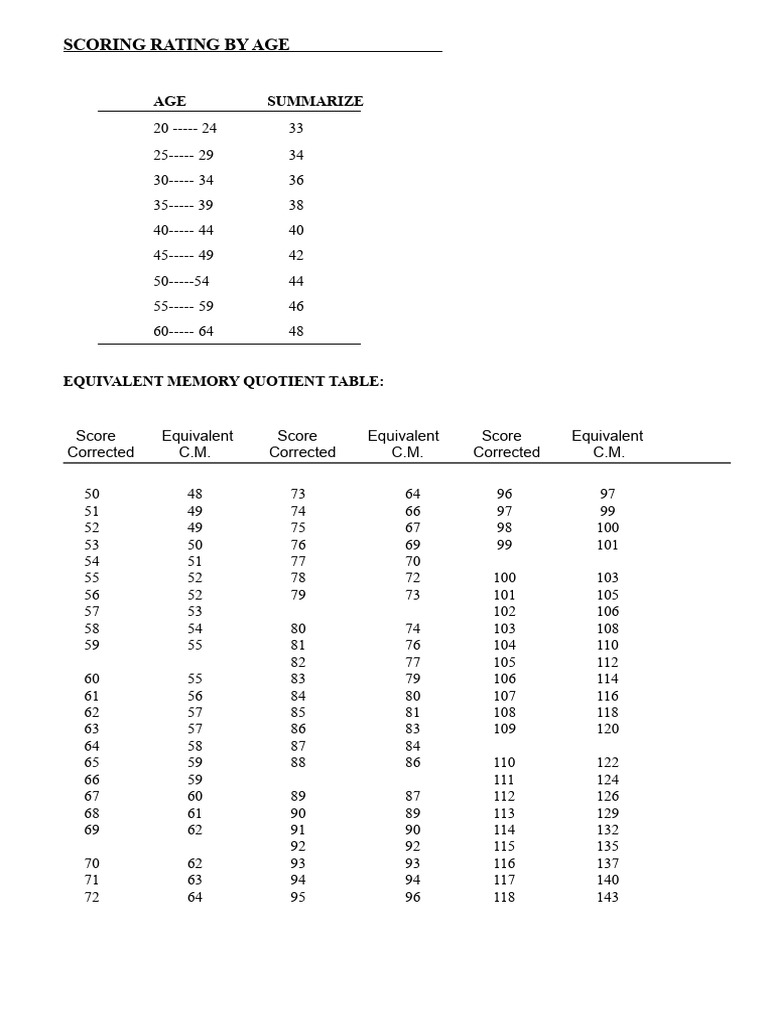 Age-Based Memory Quotient Scale | PDF | Wechsler Adult Intelligence ...