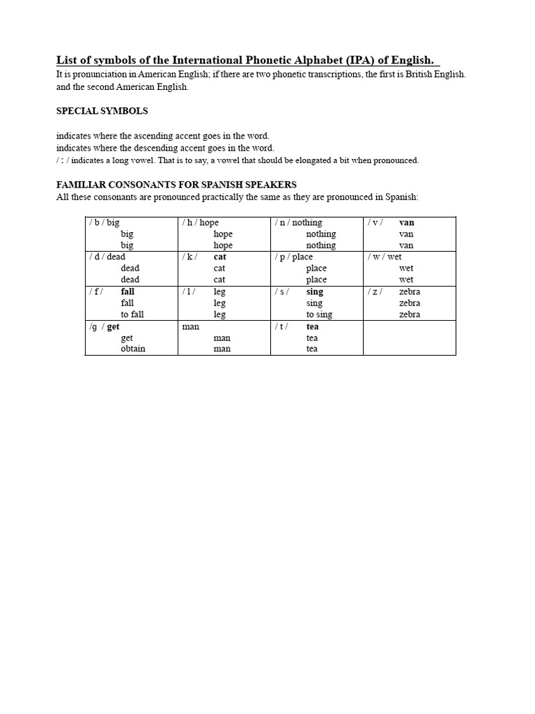 IPA Symbols for English Pronunciation | PDF | Consonant | English Language