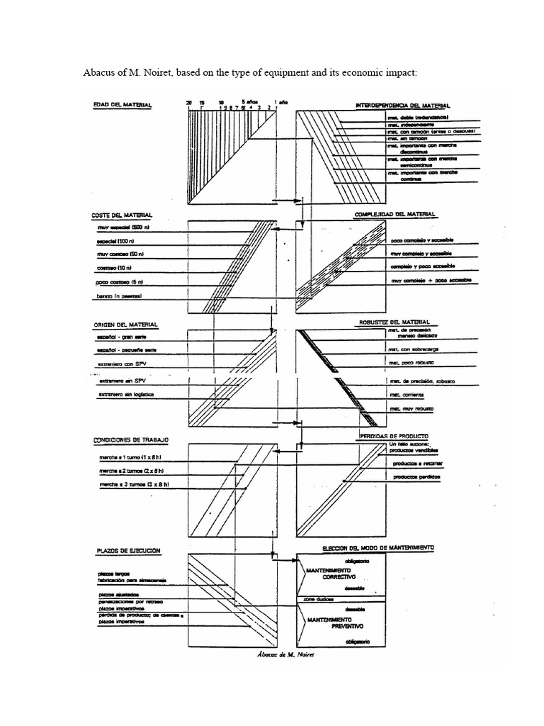 Ice Machine Maintenance Plan Guide | PDF