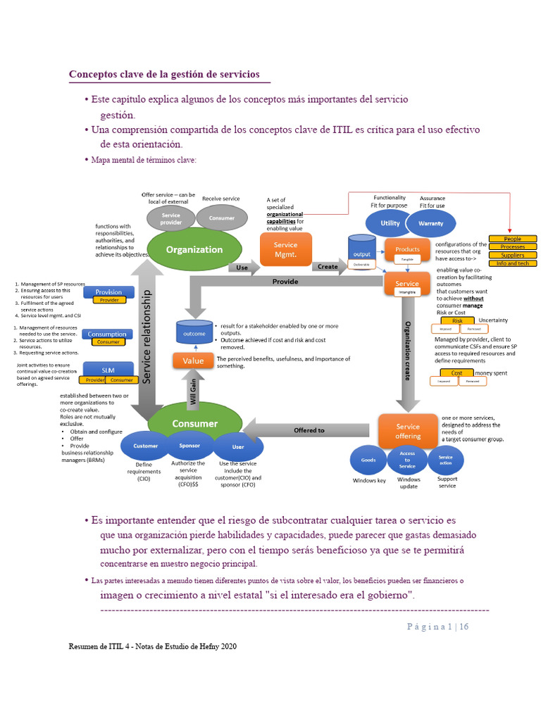 ITIL4 Resumen PDF | PDF | Itil | Acuerdo de nivel de servicio