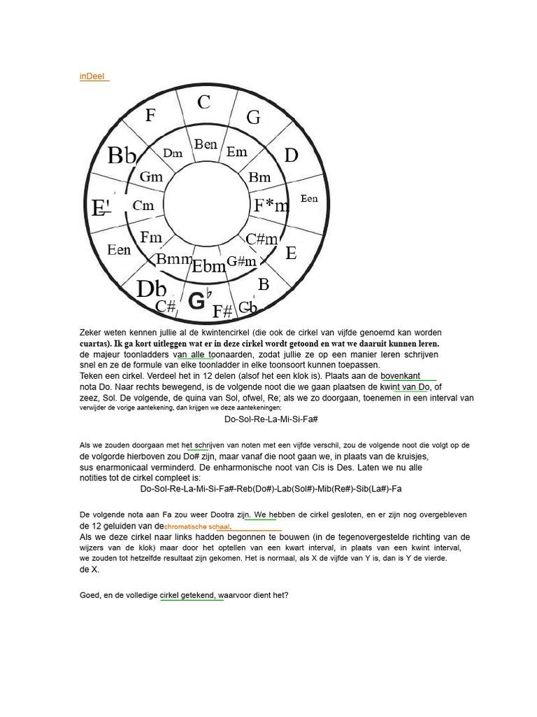 Cirkel Kwarten | PDF