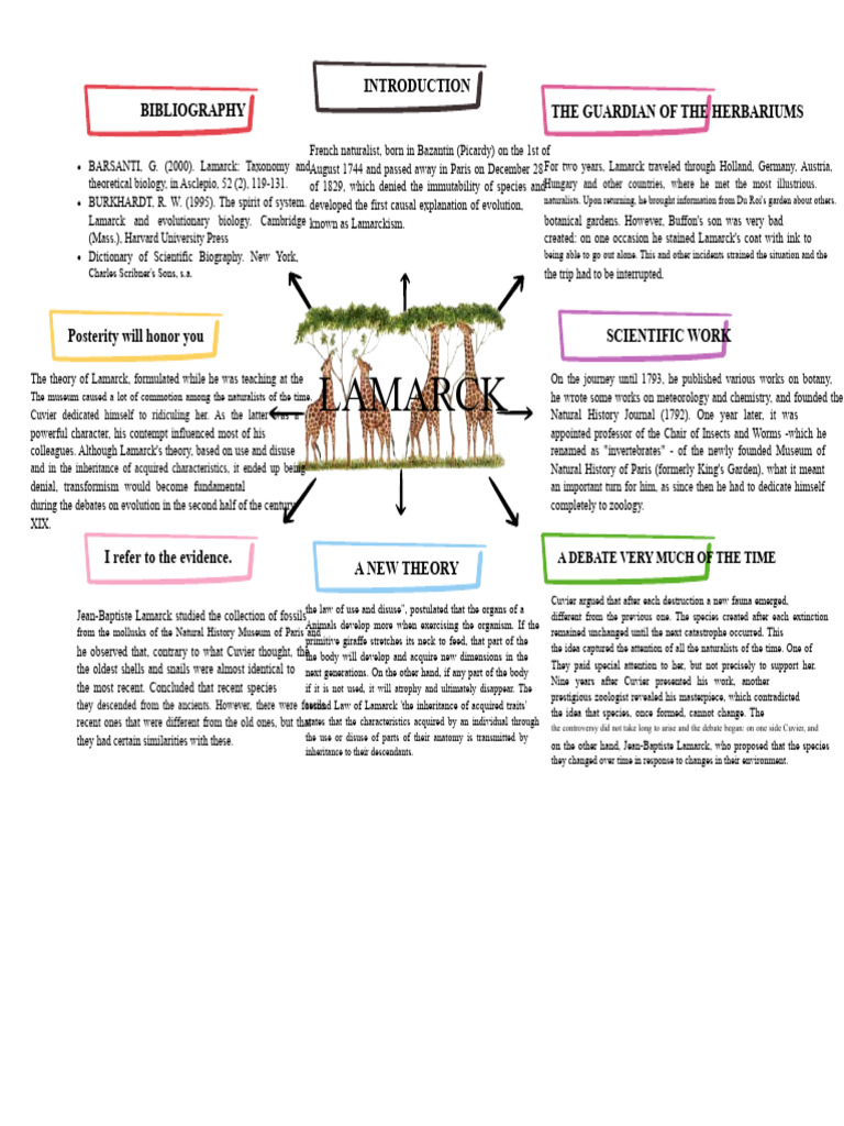 Wheel of Biological Attributes | PDF | Science | Evolution