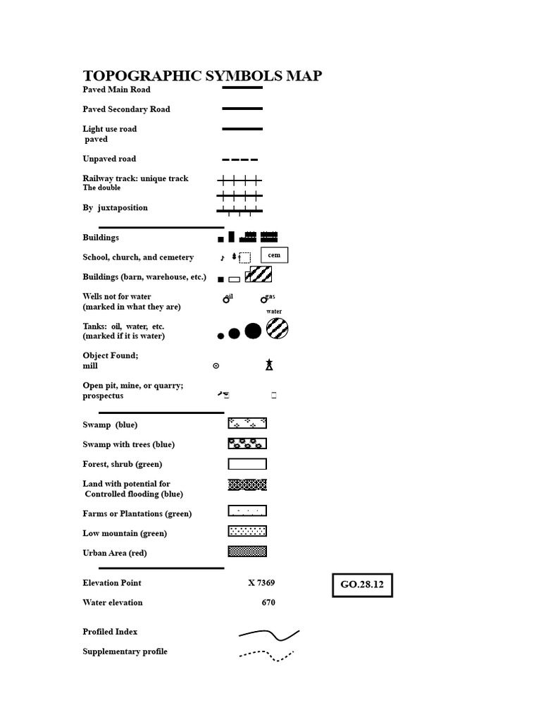 Topographic Map Symbols Overview | PDF