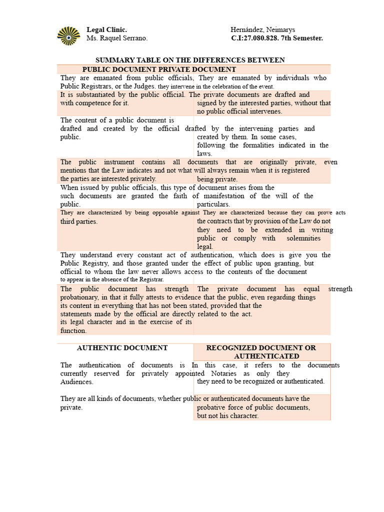 Differences Between Public and Private Documents | PDF | Common Law ...