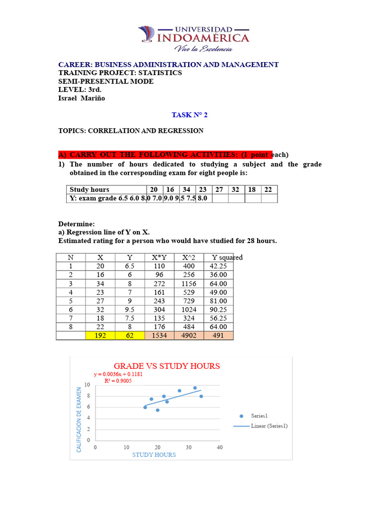 Task 2 Correlation and Regression | PDF | Linear Regression | Regression Analysis