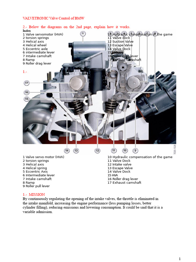 BMW Valvetronic Valve Control Explained | PDF | Throttle | Propulsion