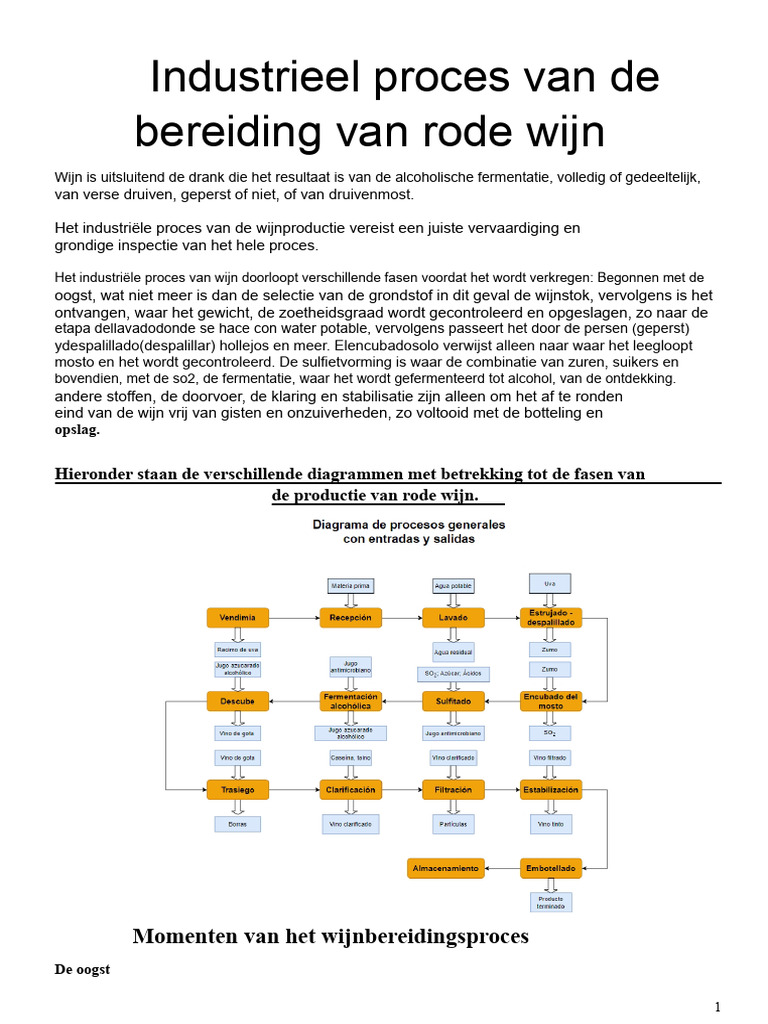 Industriële Proces Van de Productie Van Rode Wijn | PDF