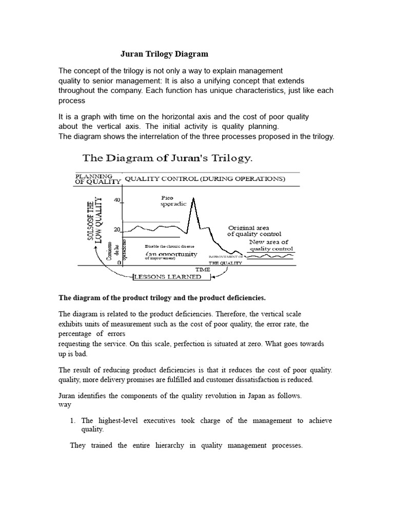 Juran's Trilogy Diagram | PDF