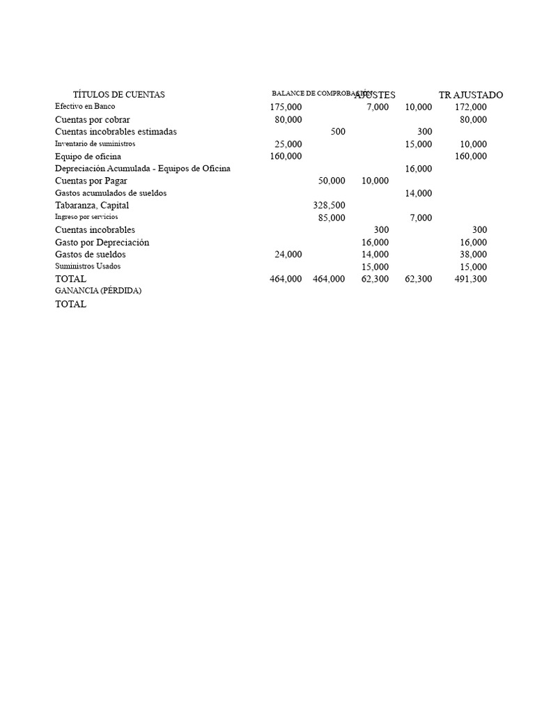 Hoja de Trabajo Tabaranza | PDF | Corporaciones | Economía Financiera
