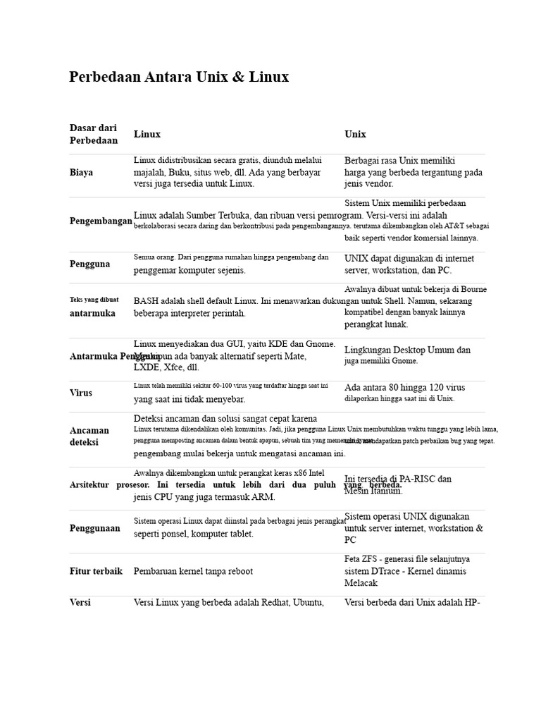 Perbedaan Antara Unix Dan Linux | PDF