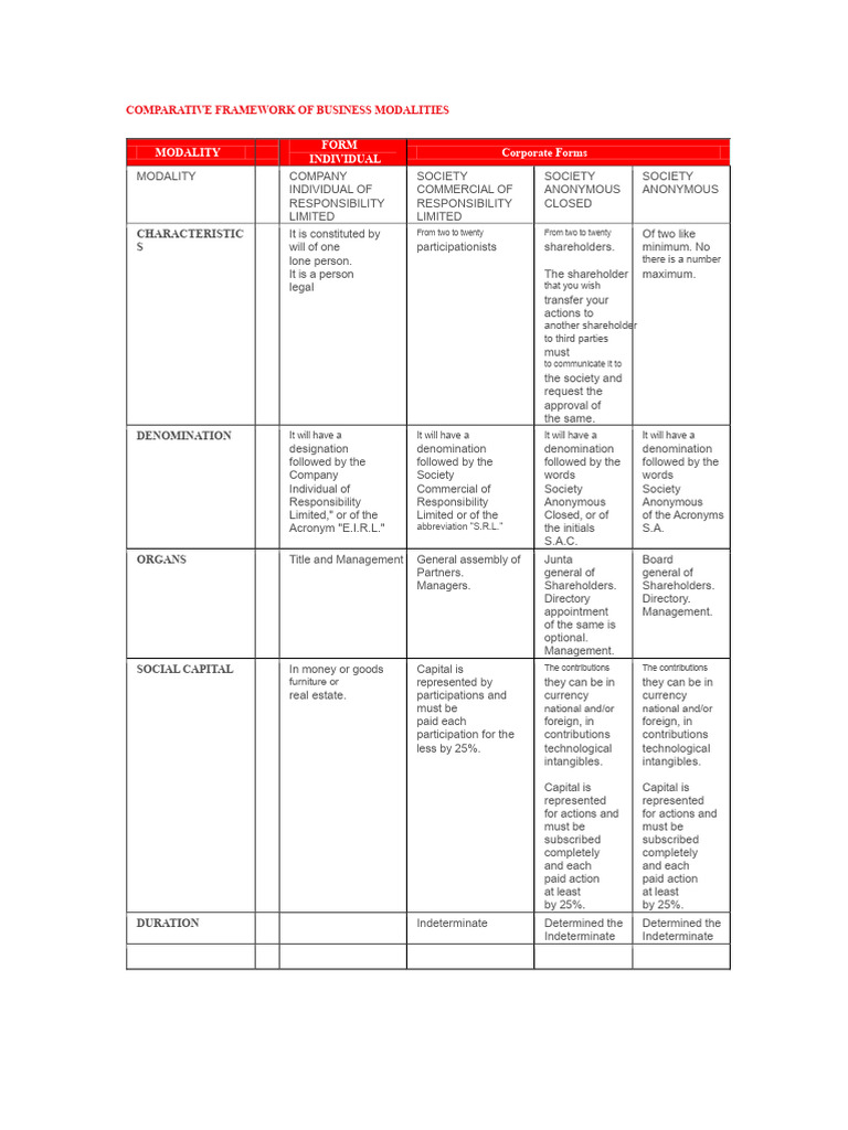Comparative Table of Business Modalities | PDF | Notary Public | Employment