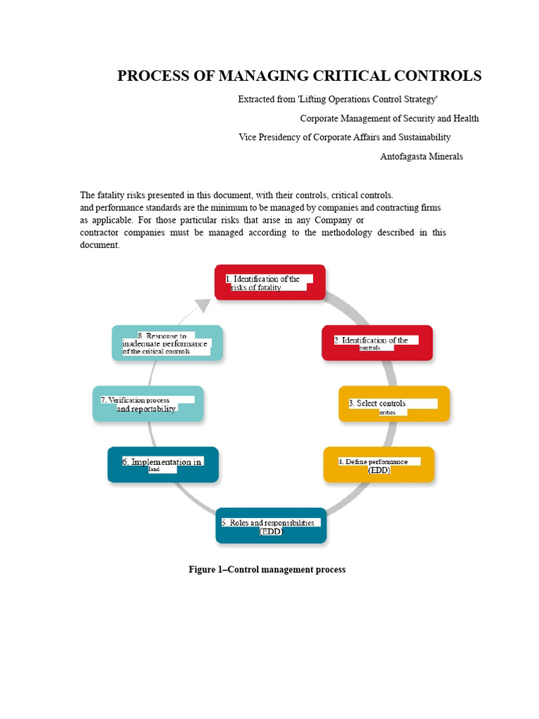 Managing Critical Controls for Safety | PDF | Risk | Change Management