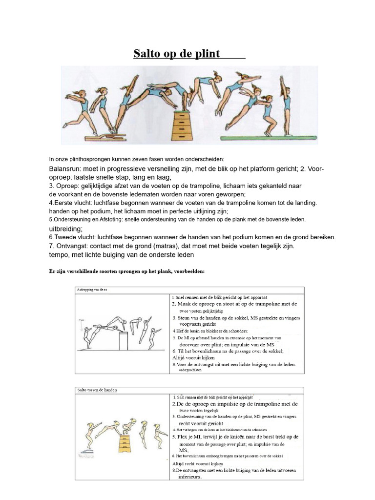 Beschrijving Van de Sprong Op de Plank. | PDF