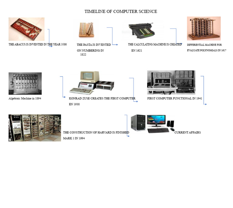 Evolution of Computer Generations | PDF