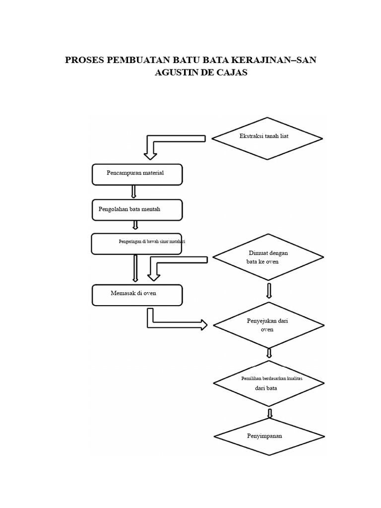 Proses Pembuatan Bata Tradisional | PDF