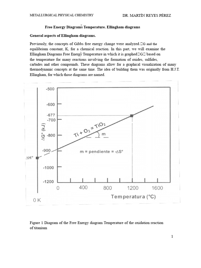 THEORY Free Energy Diagrams TOTAL PDF | PDF | Gibbs Free Energy ...