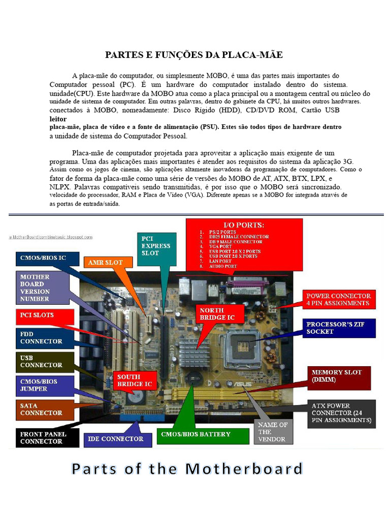Partes e Funções Da Placa-Mãe | PDF | USB | Hardware de computador