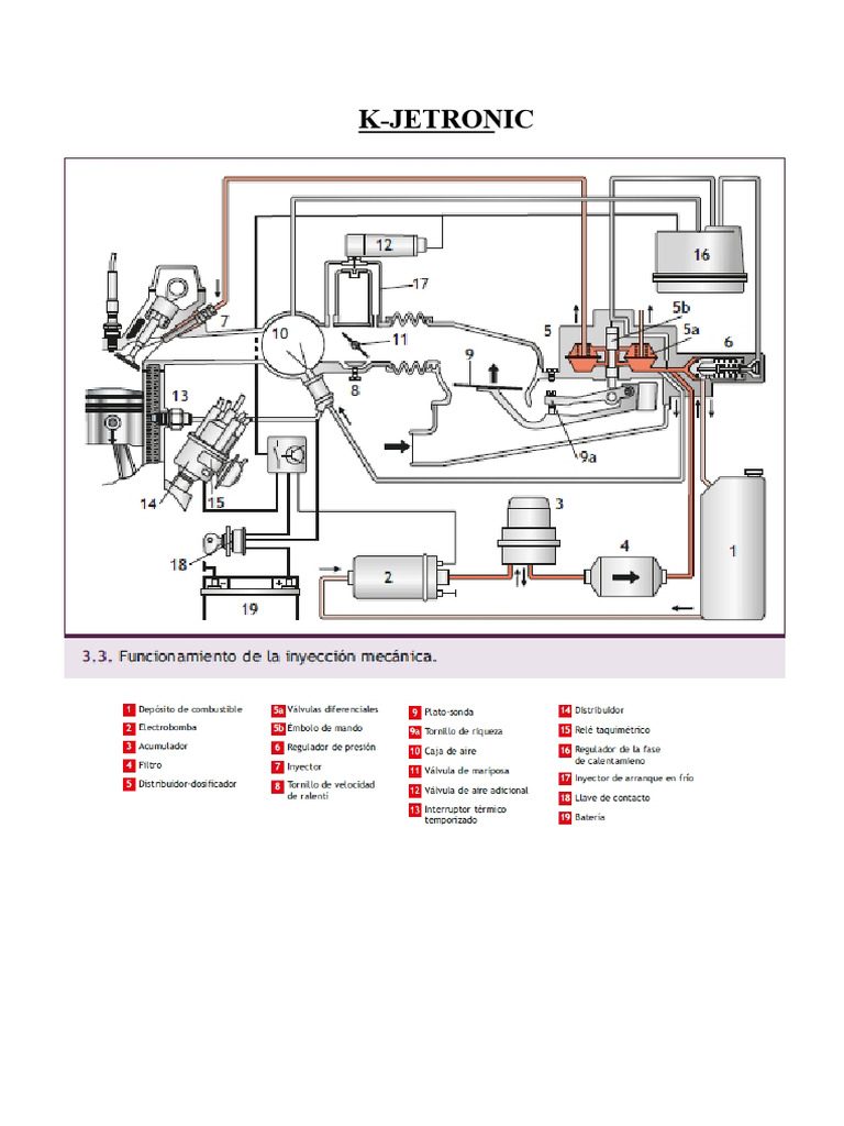 K-JETRONIC Practices | PDF | Fuel Injection | Throttle