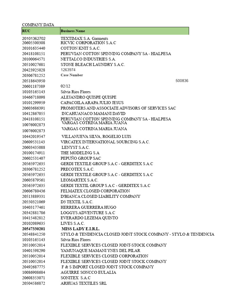 Peruvian Textile Company Data List | PDF | Lima | Textile Industry