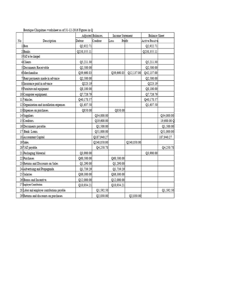 Supervised Practice Exercise | PDF | Expense | Depreciation