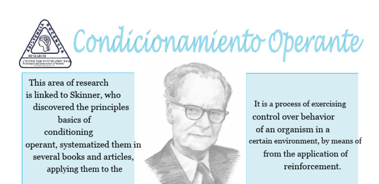 Operant Conditioning Overview | PDF