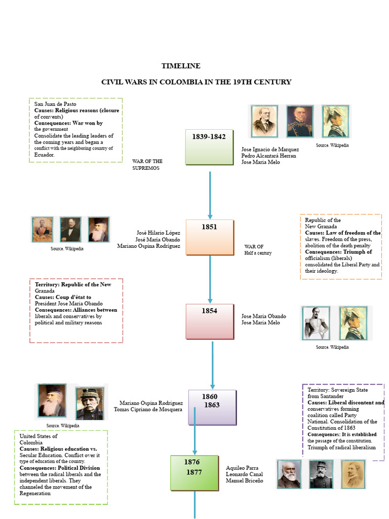19th Century Colombian Civil Wars Timeline | PDF