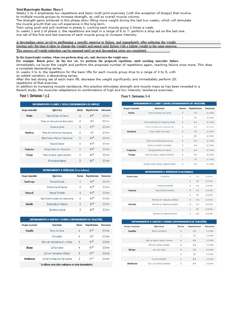 Total Hypertrophy Routine 2021 | PDF