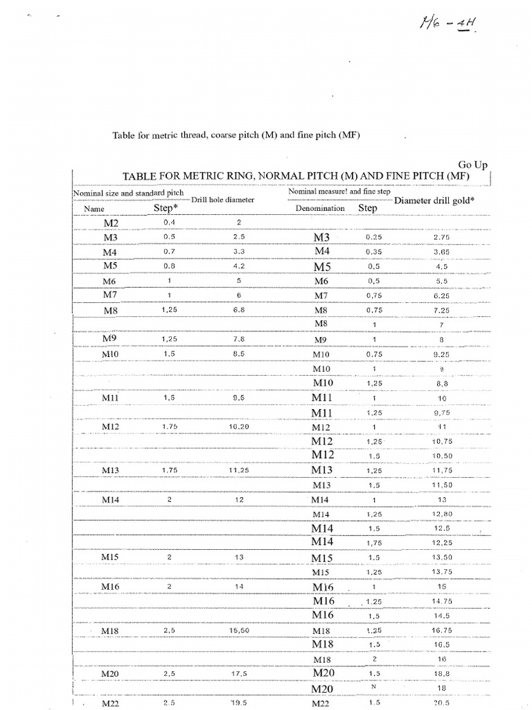 Thread Table | PDF