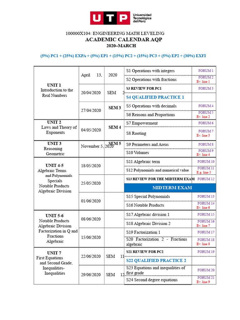 UTP Leveling | PDF | Decimal | Division (Mathematics)