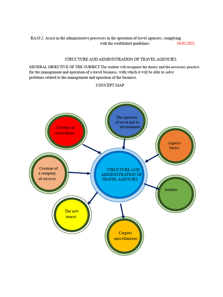 Structure and Management of Travel Agencies | PDF | Tourism | Travel Agency
