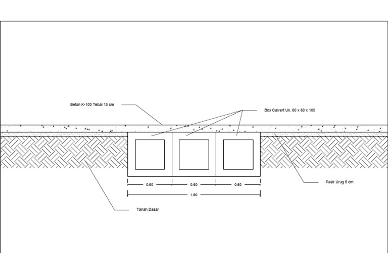Sketsa Box Culvert | PDF