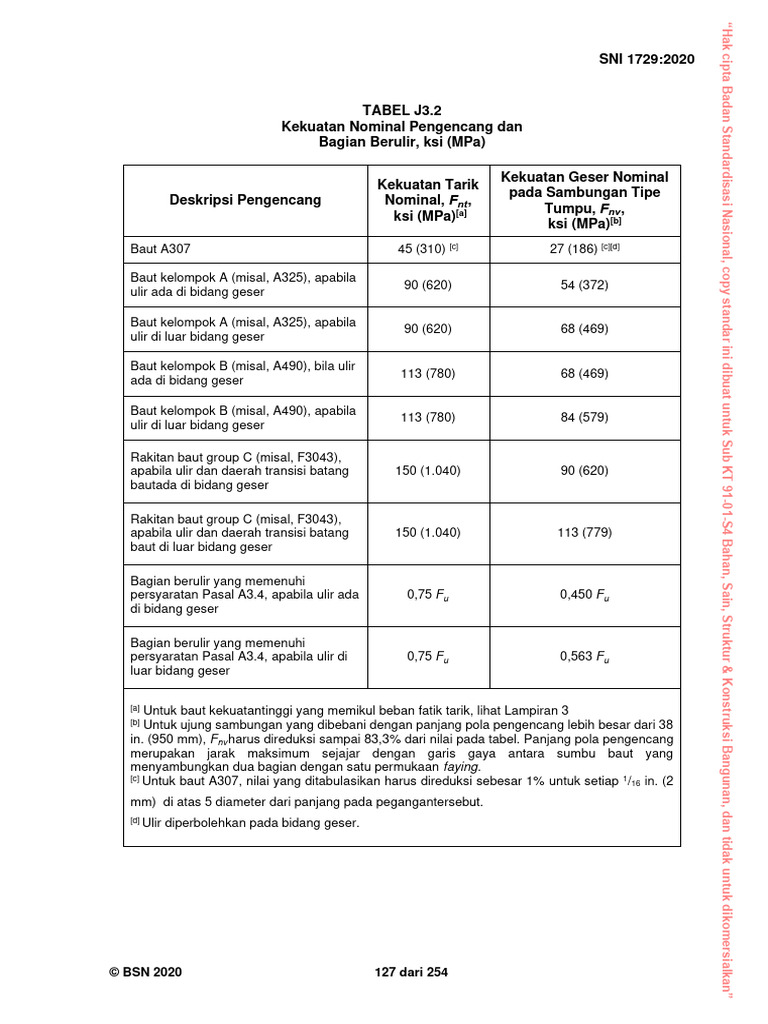 SNI 1729:2020 Kekuatan Pengencang | PDF