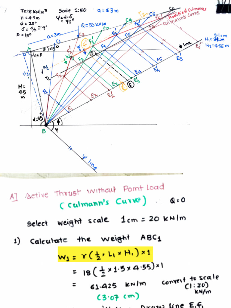 Culmann - S Method With Point Load | PDF