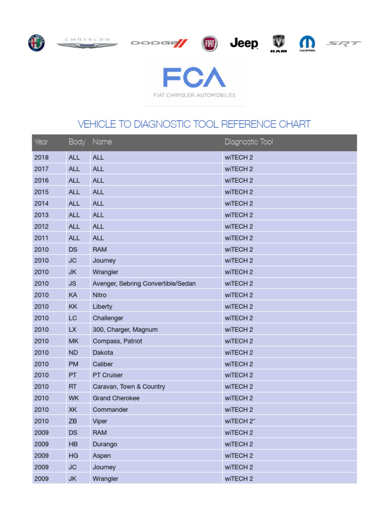 Vehicle Diagnostic Tool Reference Chart | PDF | Luxury Motor Vehicle ...