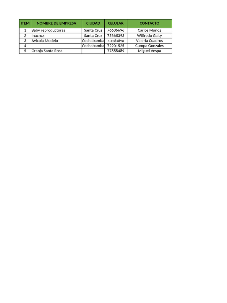 Lista de Contactos | PDF
