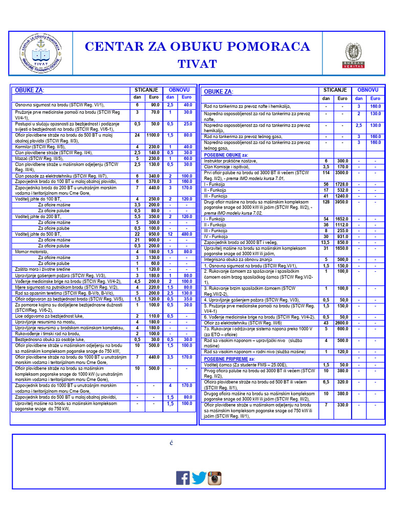 Cop Tivat Obuke | PDF