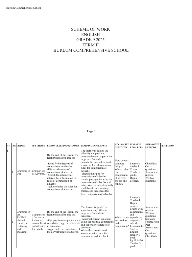 Grade 9 English Scheme of Work 2025 | PDF | Learning | Inquiry Based ...