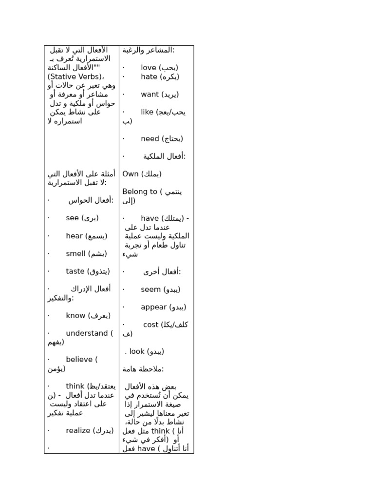 Stative Verbs | PDF