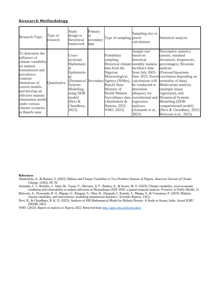 Research Methodology Assigmt 6 Instructions | PDF | Statistics | Statistical Analysis