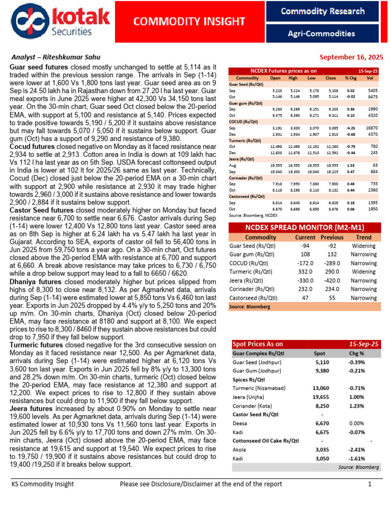KSEC Agri Commodities Daily Report 16 Sep 2025 | PDF | Securities ...