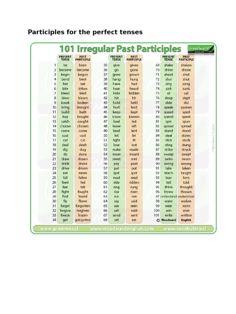 05 Participles For The Perfect Tenses | PDF