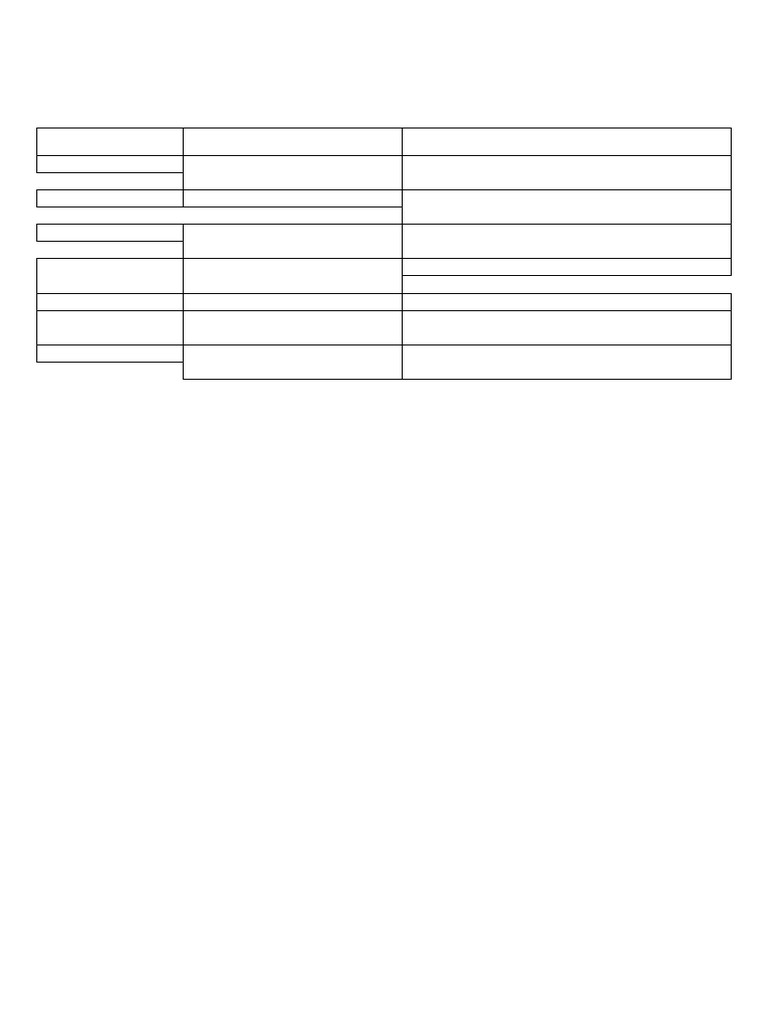 ITIL4 Practices Study Table | PDF | Information Security | Information ...