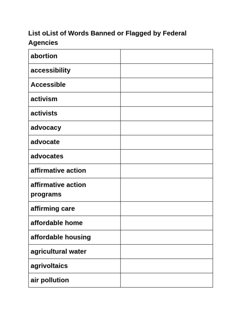 List OList of Words Banned or Flagged by Federal Agencies | PDF